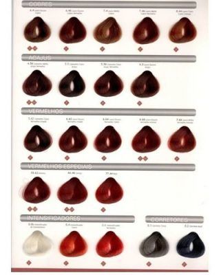 Tintura Semi Permanente Truss Professional Color